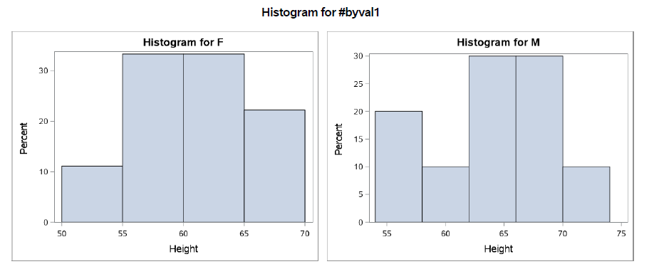Solved: ODS LAYOUT GRIDDED with BYGROUP — how to eliminate unwanted title? - SAS Support Communities
