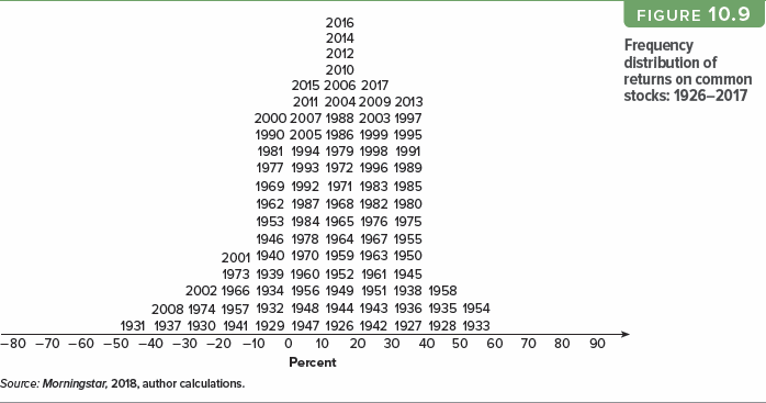 Solved: Displaying Values for Histograms - SAS Support Communities