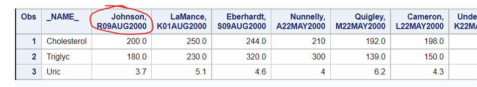 Solved Id Statement Not Two Variables As Shown In Prep Guide Sas Support Communities