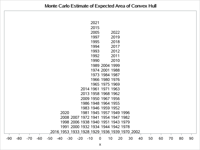 Solved: Displaying Values for Histograms - SAS Support Communities