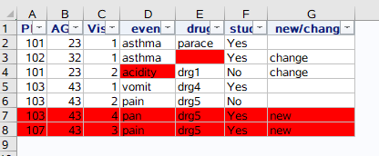 Solved: comparing all variable values between two datasets and high-light mism... - SAS Support ...