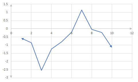 Solved: Applying Arrow Tips to SGPLOT Lines and Axes - SAS Support Communities