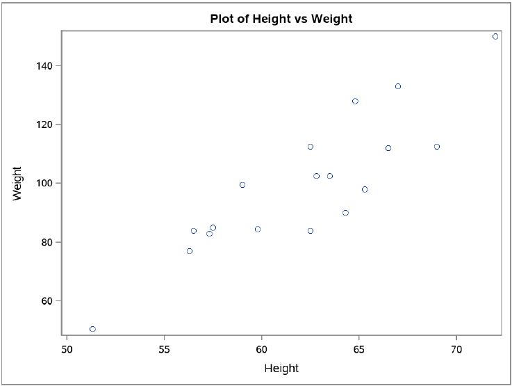 Solved: ODS PDF — why does my title not appear properly? - SAS Support ...
