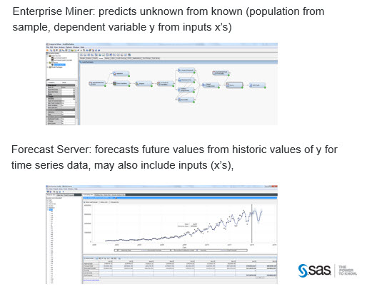 SAS Forecasting Tools: Powerfully Predicting the Future - SAS Support ...