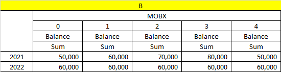 How to divide one variable to to another variable - SAS Support Communities