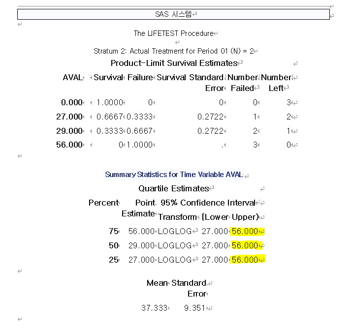 Proc lifetest 결과 관련의 건 - SAS Support Communities