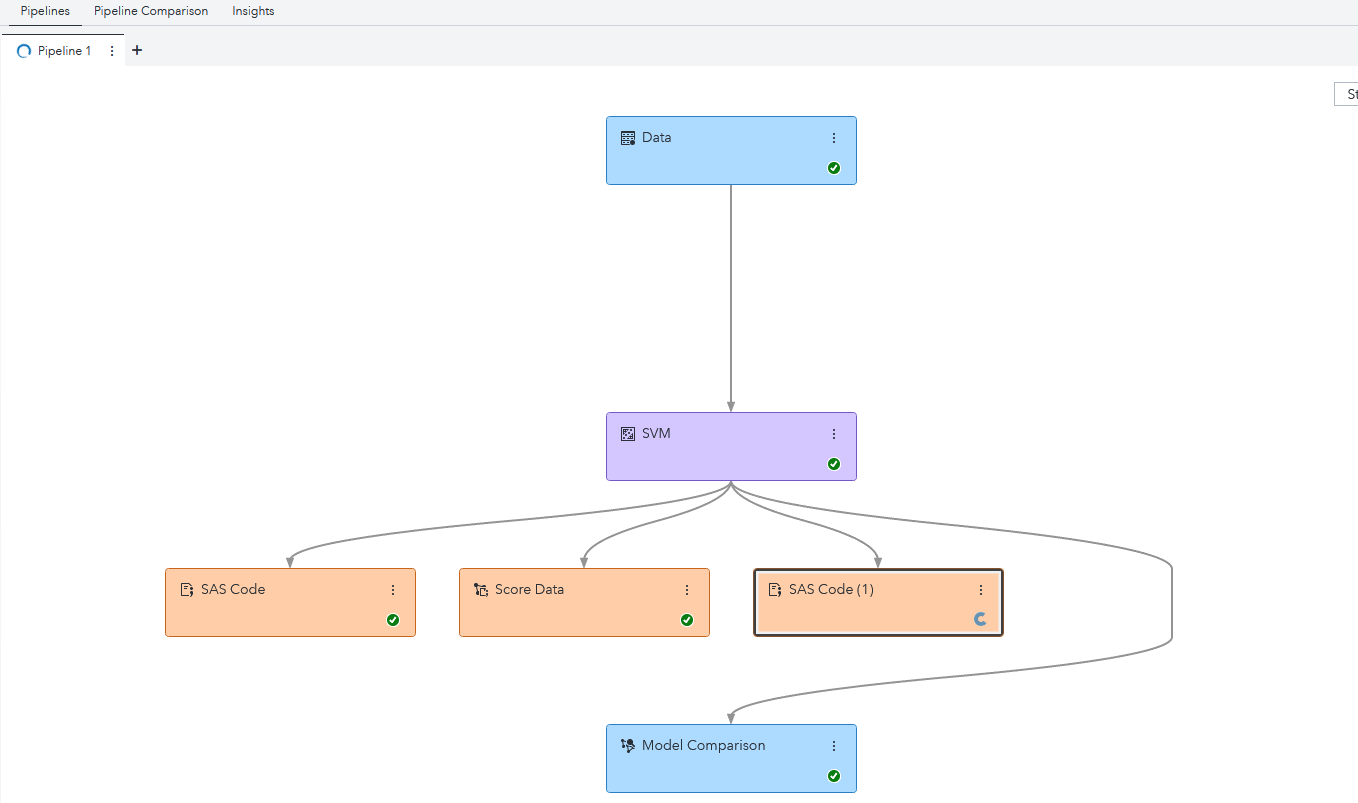 How To Reference Correctly The Astore File In Vdmml Sas Code Sas Support Communities