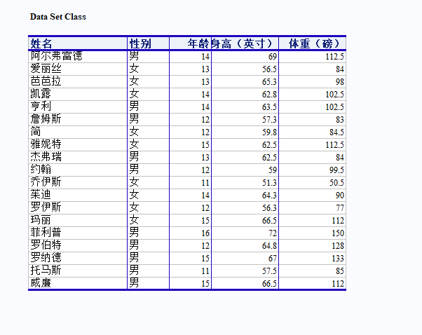 Solved How To Add A Formatted Line At The End Of A Proc Report Table Sas Support Communities
