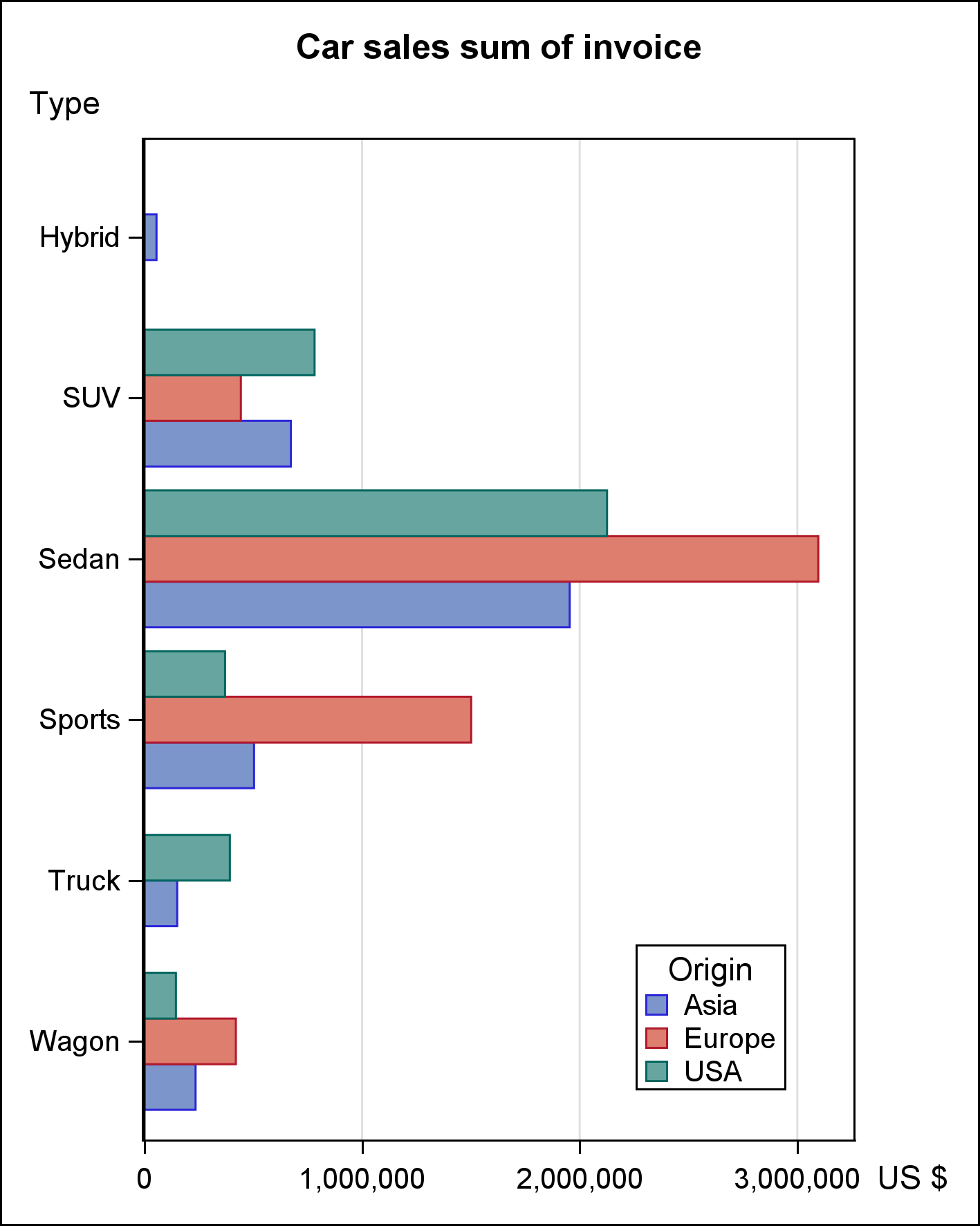 Solved: Fine adjusting position of xaxis label - SAS Support Communities