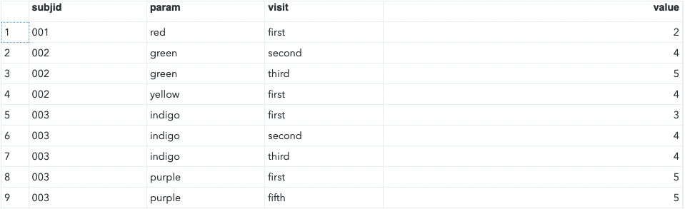 Solved: How do I avoid the Merge warning for repeat values in a data set with ... - SAS Support ...