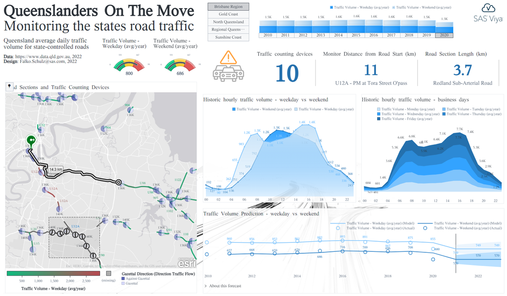 Queenslanders On The Move - Monitoring the states road traffic with SA ...