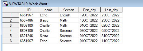 Solved: using If first.variable and last.variable when there are - SAS ...