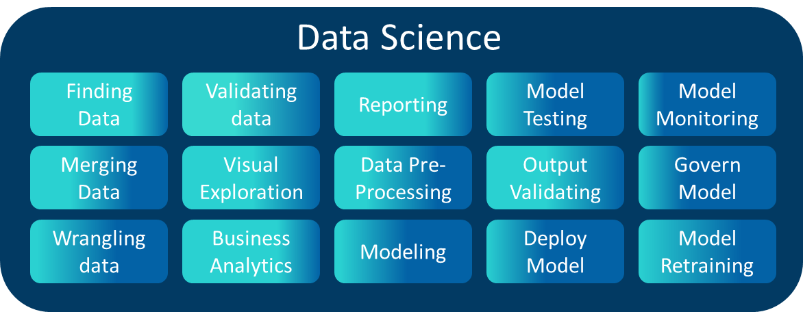 The evolving scope and nature of data science - SAS Support Communities