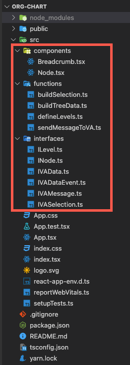 Using organization chart in your SAS Visual Analytics report