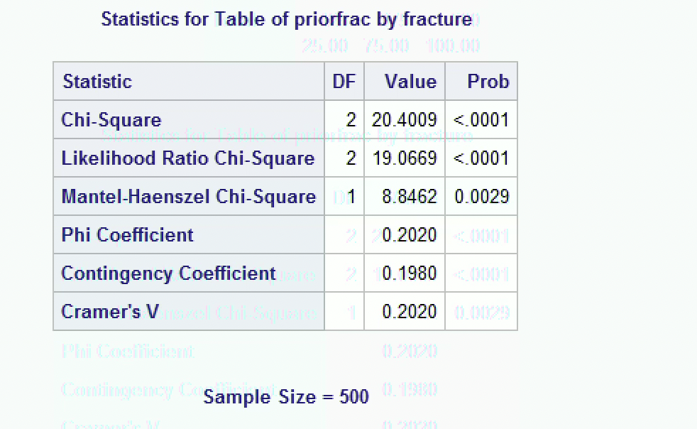 Relrisk option not producing a table - SAS Support Communities