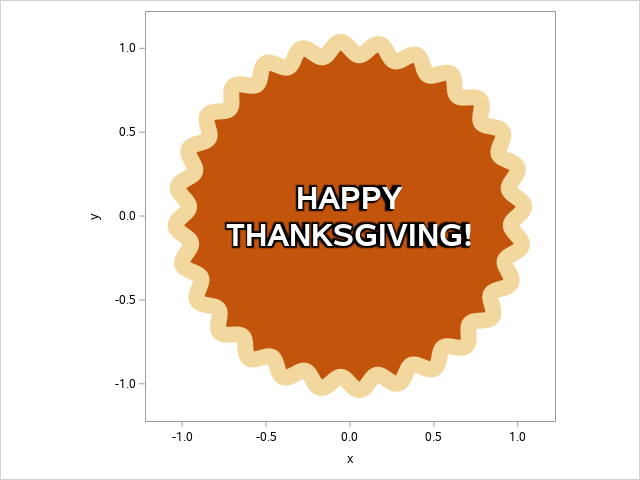 Fun With SAS ODS Graphics: Happy Thanksgiving Pumpkin Pie Plot - SAS Support Communities