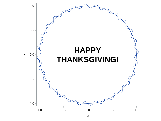 Fun With SAS ODS Graphics: Happy Thanksgiving Pumpkin Pie Plot - SAS Support Communities
