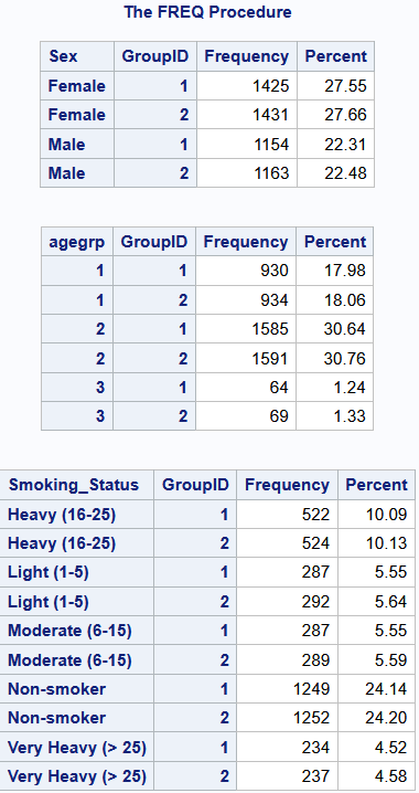Solved: How to randomize Subjects into 2 groups and balance based on demograph... - SAS Support ...