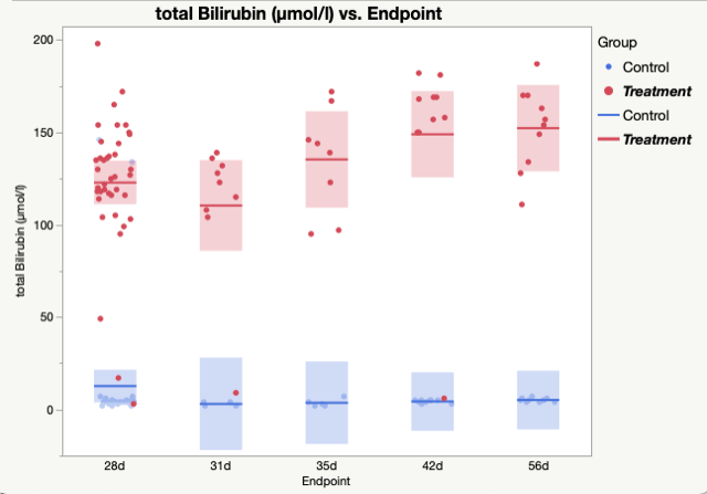 Non Parametrical 2 Way Anovamixed Model With Multiple Comparisons Sas Support Communities