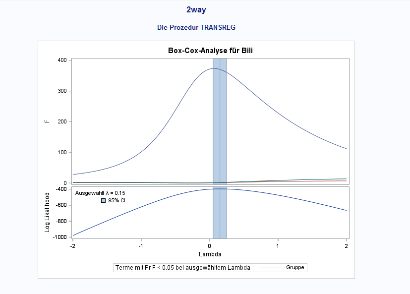 Non Parametrical 2 Way Anovamixed Model With Multiple Comparisons Sas Support Communities