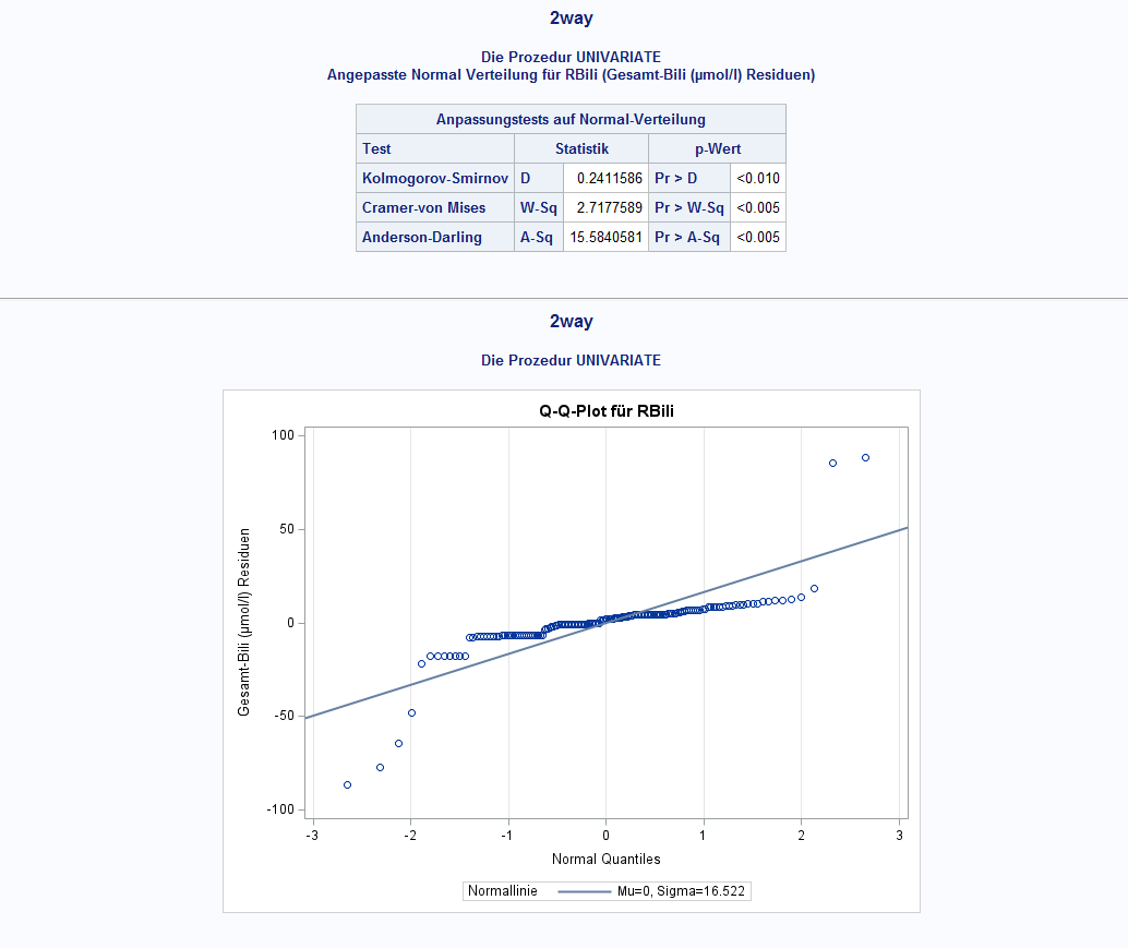 Non Parametrical 2 Way Anovamixed Model With Multiple Comparisons Sas Support Communities