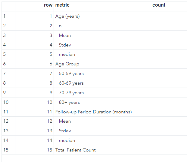 Solved: Creating macro/array/loop to fill large table shells by row? - SAS Support Communities