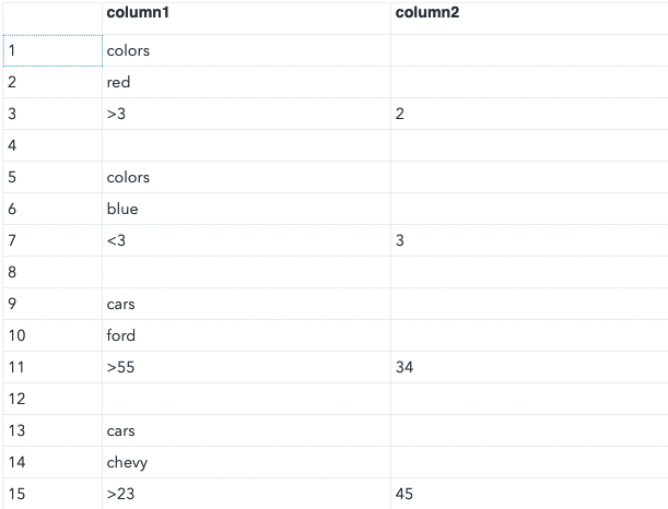 How do i move these values to the intended specific rows and insert bl... - SAS Support Communities