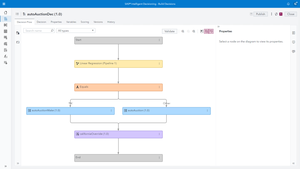 Why It Is Easier to Publish SAS Models or Decisions to Git
