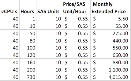 Solved: Pricing Clarifications for SAS Viya on Azure Managed Service ...