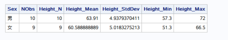 proc means - variable label on statistics - SAS Support Communities