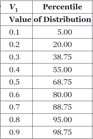 Solved: Quantiles for Observations from a Triangular Distribution - SAS Support Communities