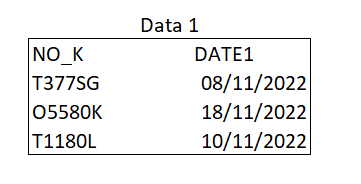 Solved: How to chose closer date ? - SAS Support Communities