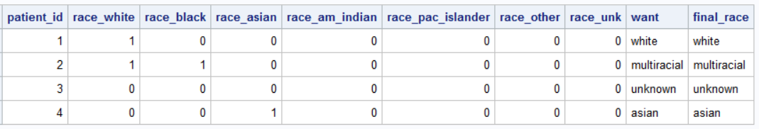 Solved: Using array to loop through all possible races - SAS Support ...