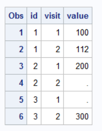 Solved: What is the most efficient way to fill in blank cells w/ NA? - SAS Support Communities