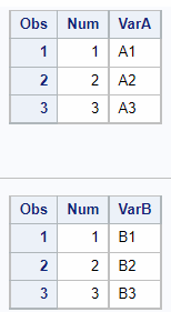 Solved: semicolon after DATALINES data is optional? - SAS Support Communities