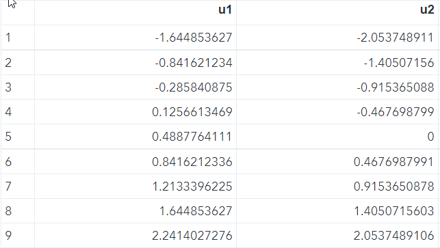 Solved: Producing a matrix of outcomes using PROBBNRM function. - SAS Support Communities