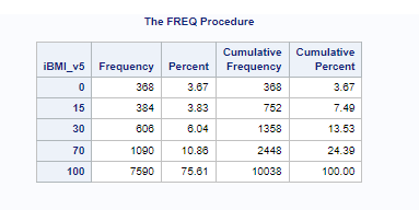 Solved: If/Then/Missing Statements - SAS Support Communities