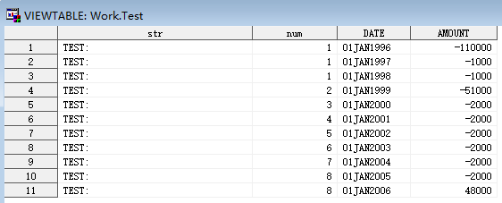 Solved: Change value of a string variable while using retain statement? - SAS Support Communities