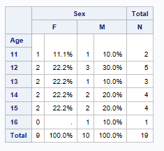 Suppressing COLPCTN on PROC TABULATE total row - SAS Support Communities