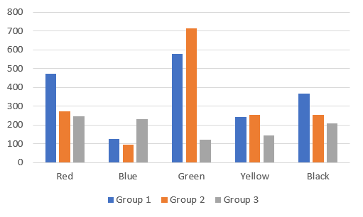 Solved: Bar Chart And Chi-Squared Test - SAS Support Communities