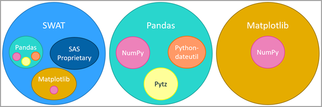 Use Python to Visualize CAS Results