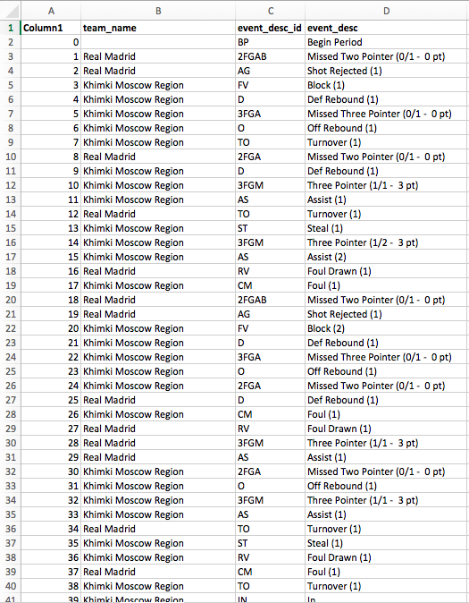 Solved: Proq Freq help please - SAS Support Communities