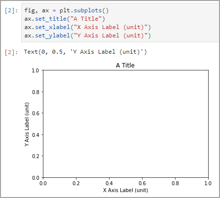 Use Python to Visualize CAS Results