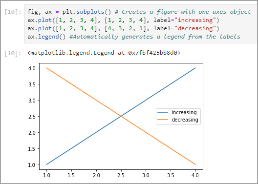 Use Python to Visualize CAS Results