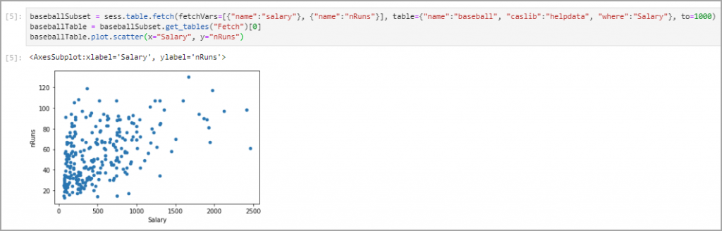 Use Python to Visualize CAS Results