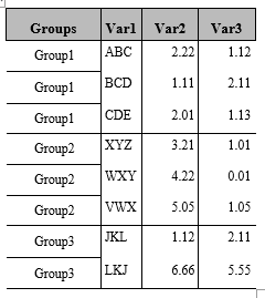 ODS RTF Proc Report Output Table Manipulation - SAS Support Communities