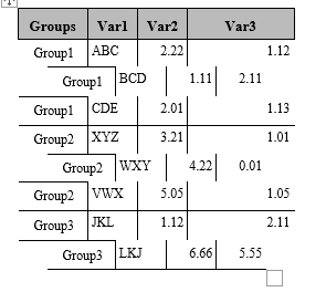 ODS RTF Proc Report Output Table Manipulation - SAS Support Communities