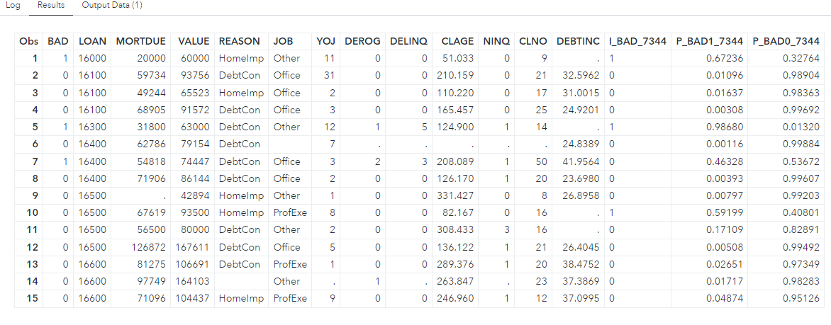 Juletip #14 - Export the score code from your VA model and use it in S ...