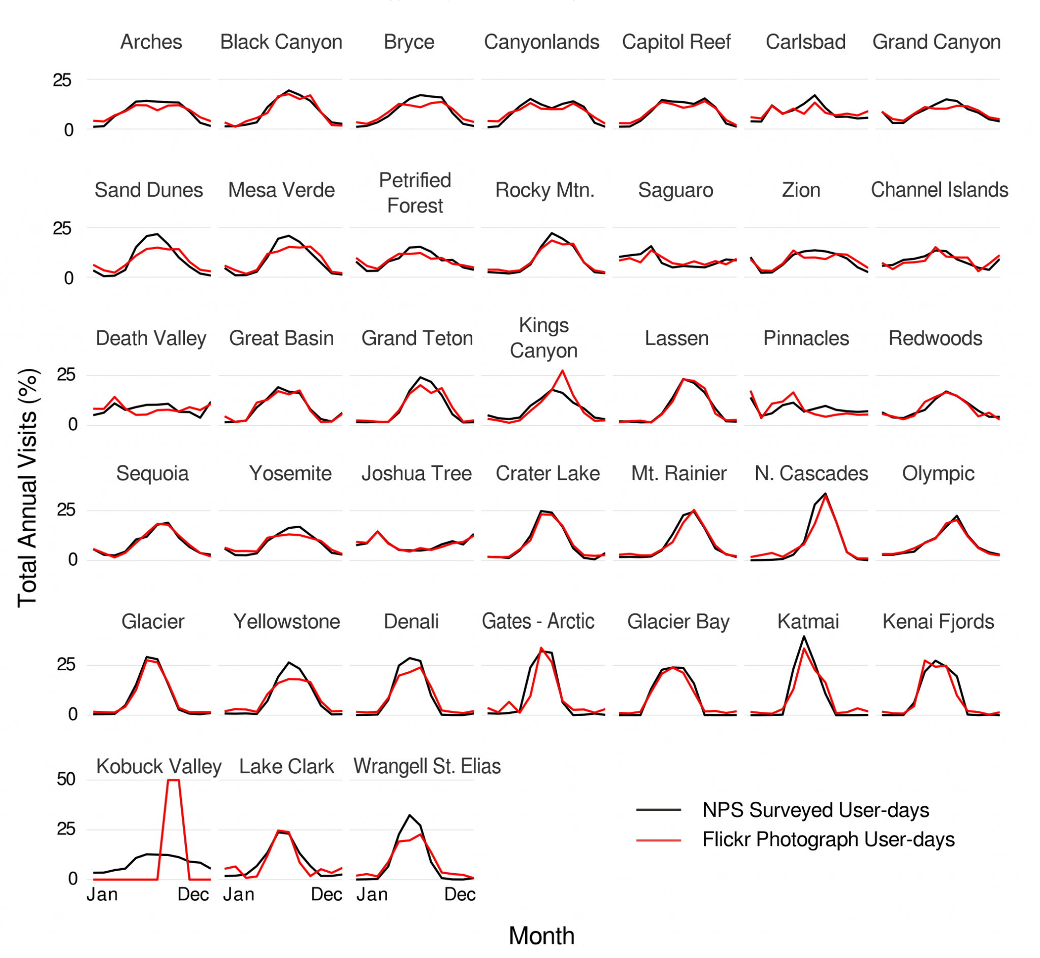 Improve Your Nowcasting In Sas Visual Forecasting Using Real Time Data