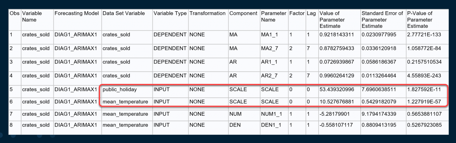 Improve Your Nowcasting in SAS Visual Forecasting Using Real Time Data